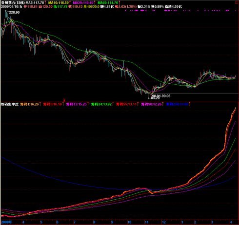 ABV指标_百度百科