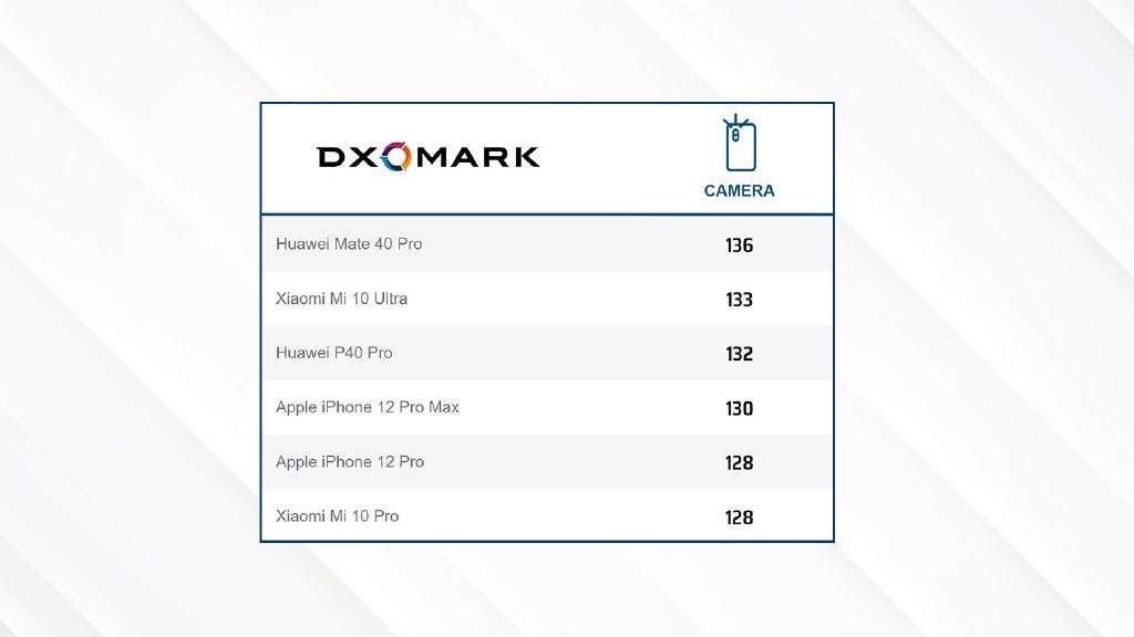 每日新闻速递：小米10至尊纪念版在DXO排名第二，花粉年会即将举行_百科TA说