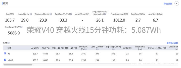 荣耀V40续航解析 立足高端马拉松式耐久体验_百科TA说