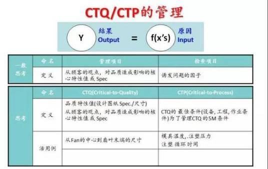 CTQ_百度百科