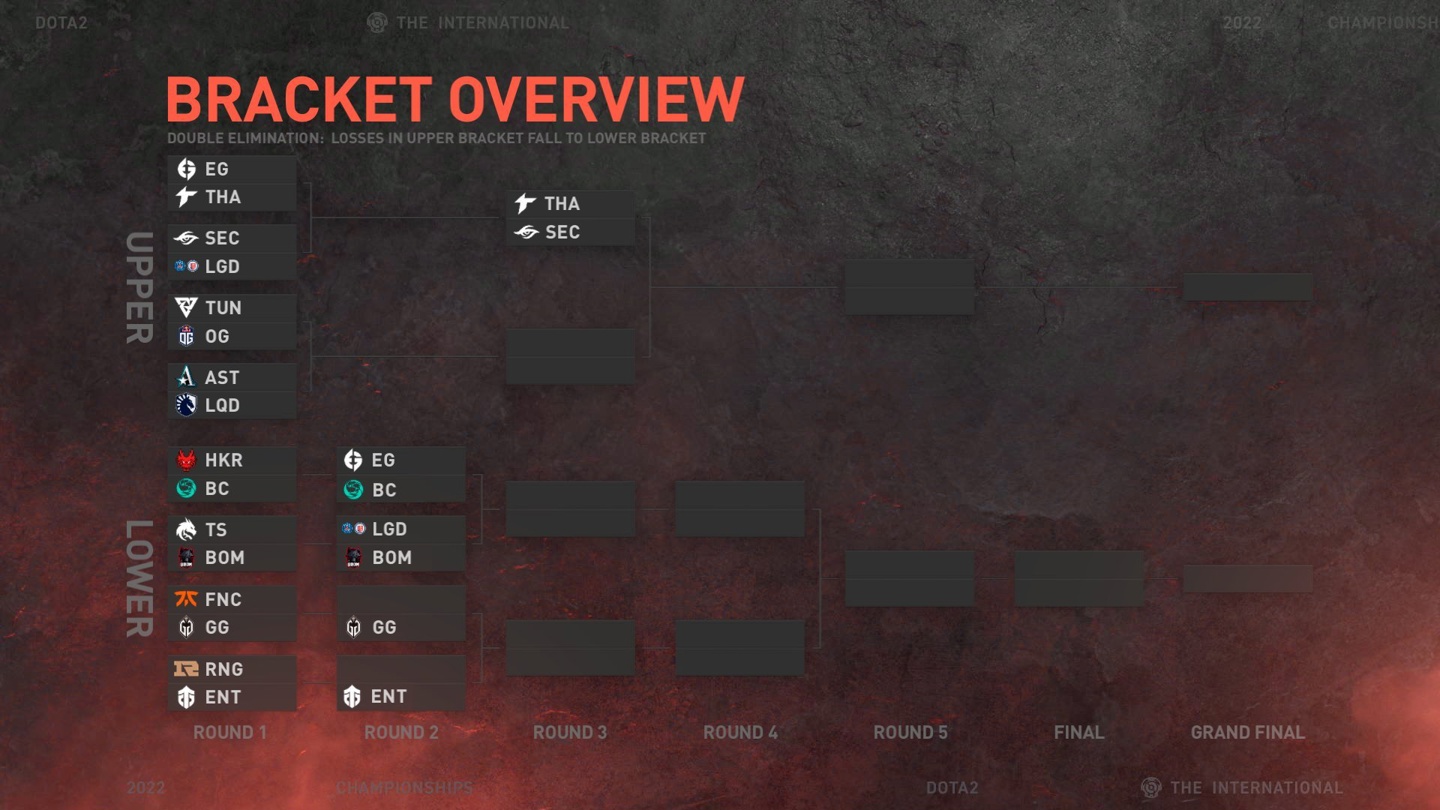 RNG 不敌 Entity 告别 TI11，中单 Maybe 宣布告别_百科TA说