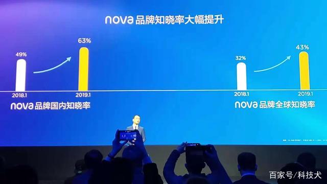 华为nova 4e正式发布 搭载一代神U麒麟710 起售价1999元_百科TA说