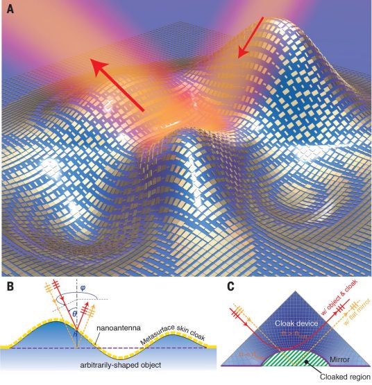 超表面_百度百科
