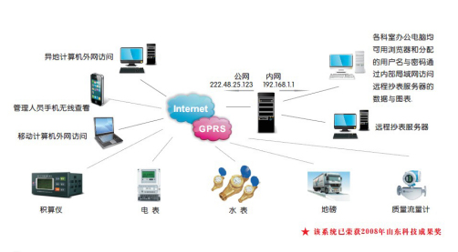 AOBO-RM远程抄表系统_百度百科