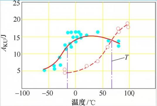 固溶强化_百度百科