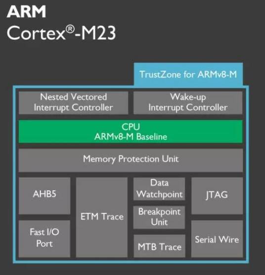 trustzone_百度百科