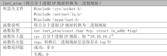inet_ntoa()_百度百科