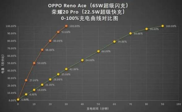 3K价位最火的荣耀20 Pro和Reno Ace 对比实测，看完就知道怎么选_百科TA说