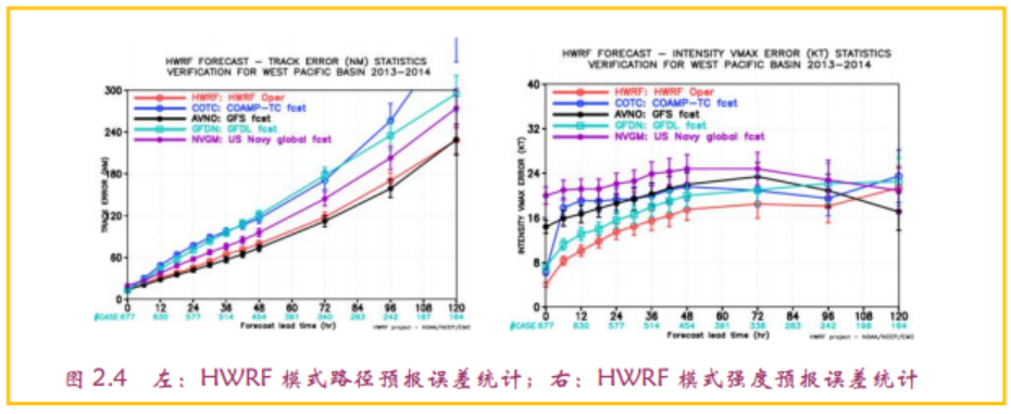 飓风天气研究和预报模式_百度百科
