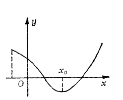 单峰函数_百度百科