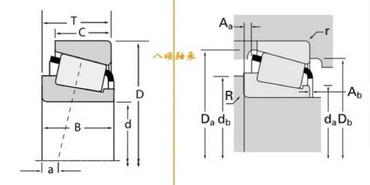 TIMKEN 14125A-14276轴承_百度百科