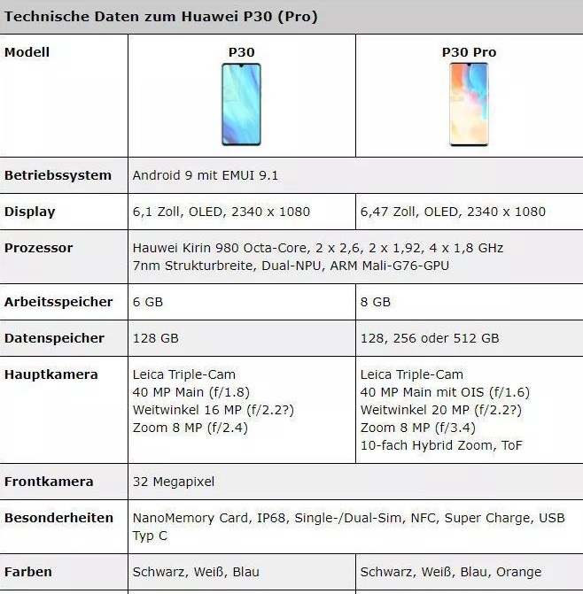 华为P30系列将于3月26日发布，主要参数完全确认，价格感人！_百科TA说