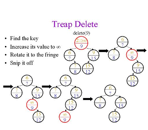 Treap_百度百科