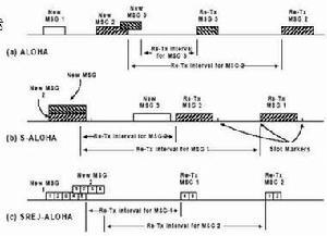 Aloha（世界上最早的无线电计算机通信网）_百度百科