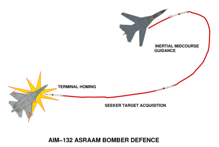 AIM-132空空导弹_百度百科