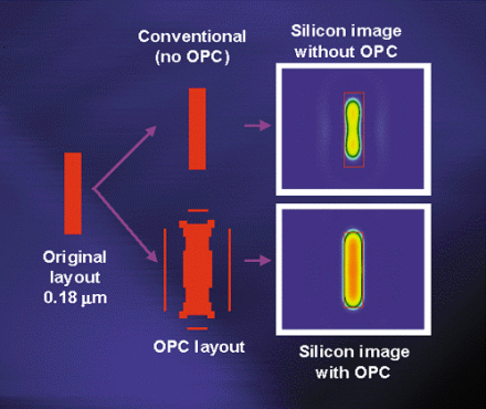 opc（光学邻近效应校正）_百度百科
