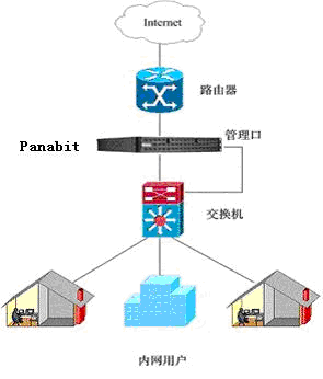 panabit（新一代应用网关）_百度百科