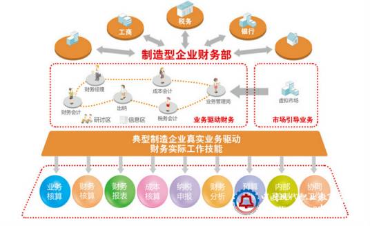 VBSE财务综合实践教学_百度百科