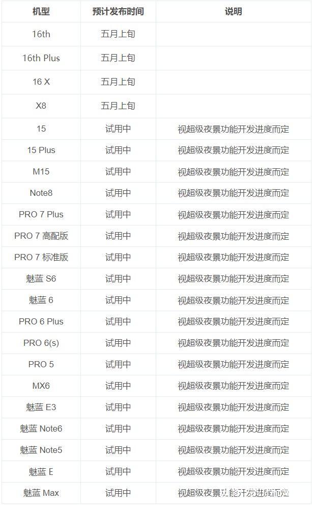 魅族公布Flyme 7.3稳定版发布计划 试用版已推送更新_百科TA说