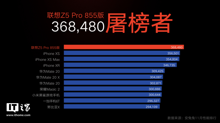 联想Z5 Pro 855版公布：搭载骁龙855_百科TA说