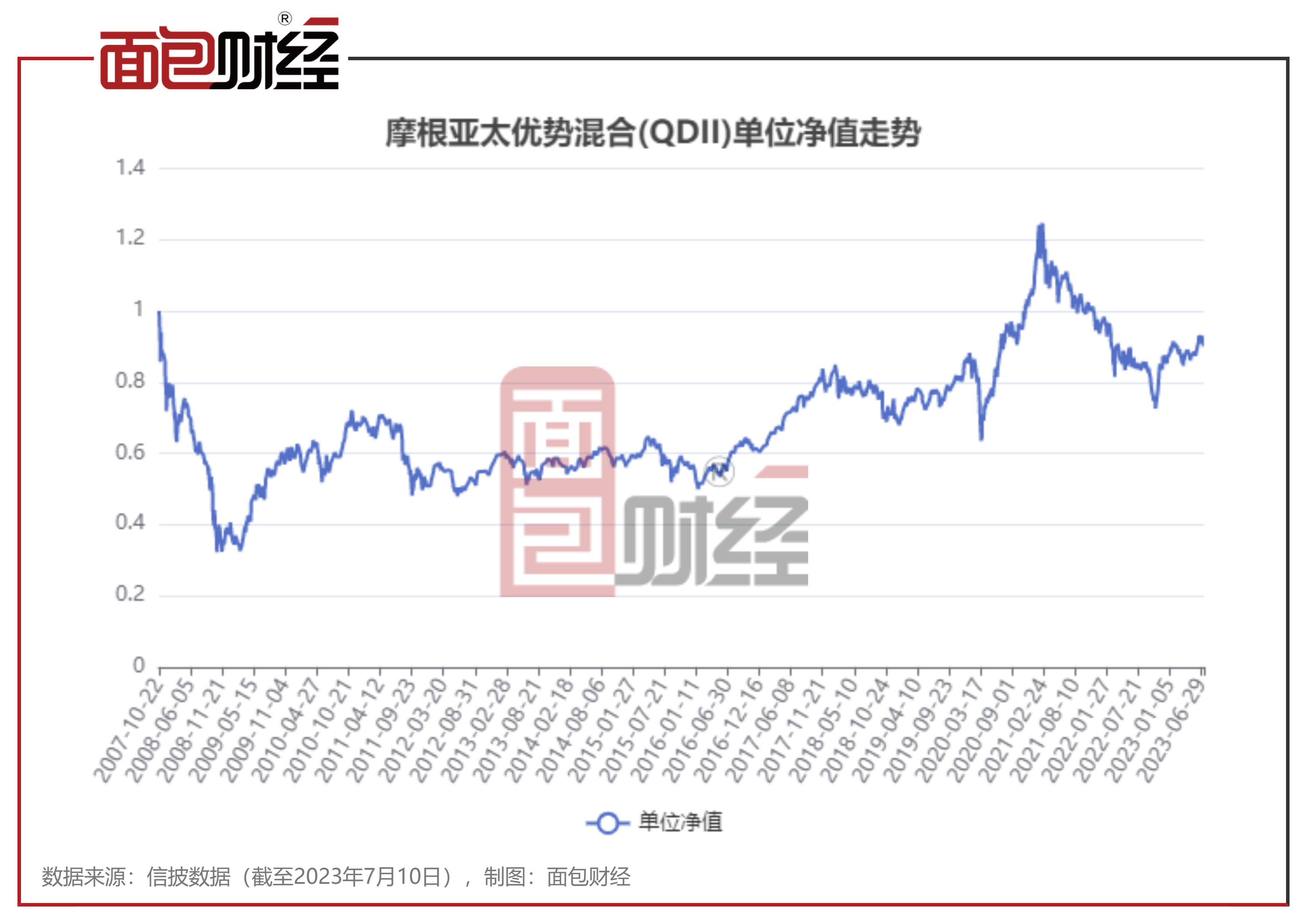 摩根、万家、博时基金等QDII产品长期亏损、管理费超过1.5%_百科TA说