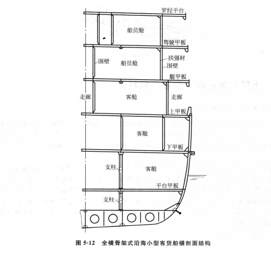 主船体_百度百科