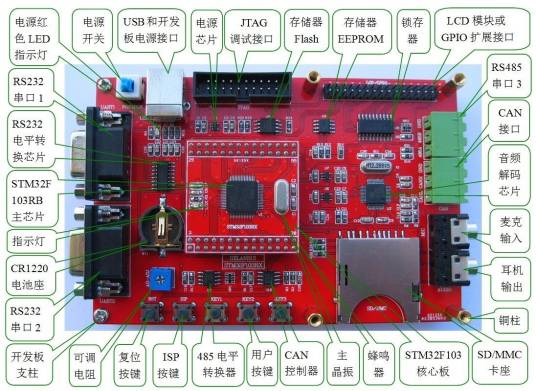 STM32F103_百度百科