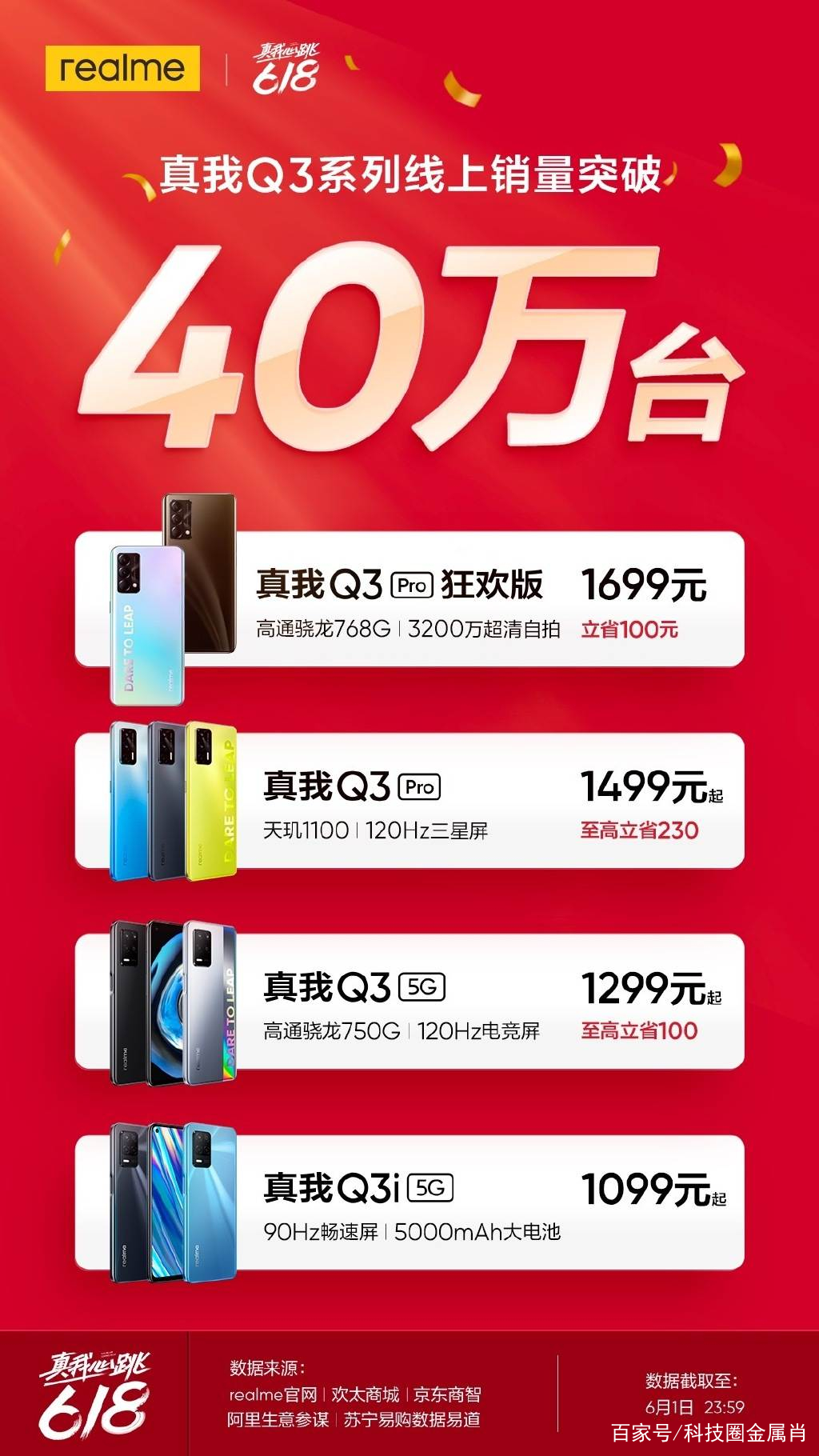 千元价位“机皇”，realme真我Q3才是618期间最值得入手的机型_百科TA说