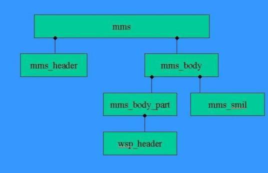 MMS协议_百度百科