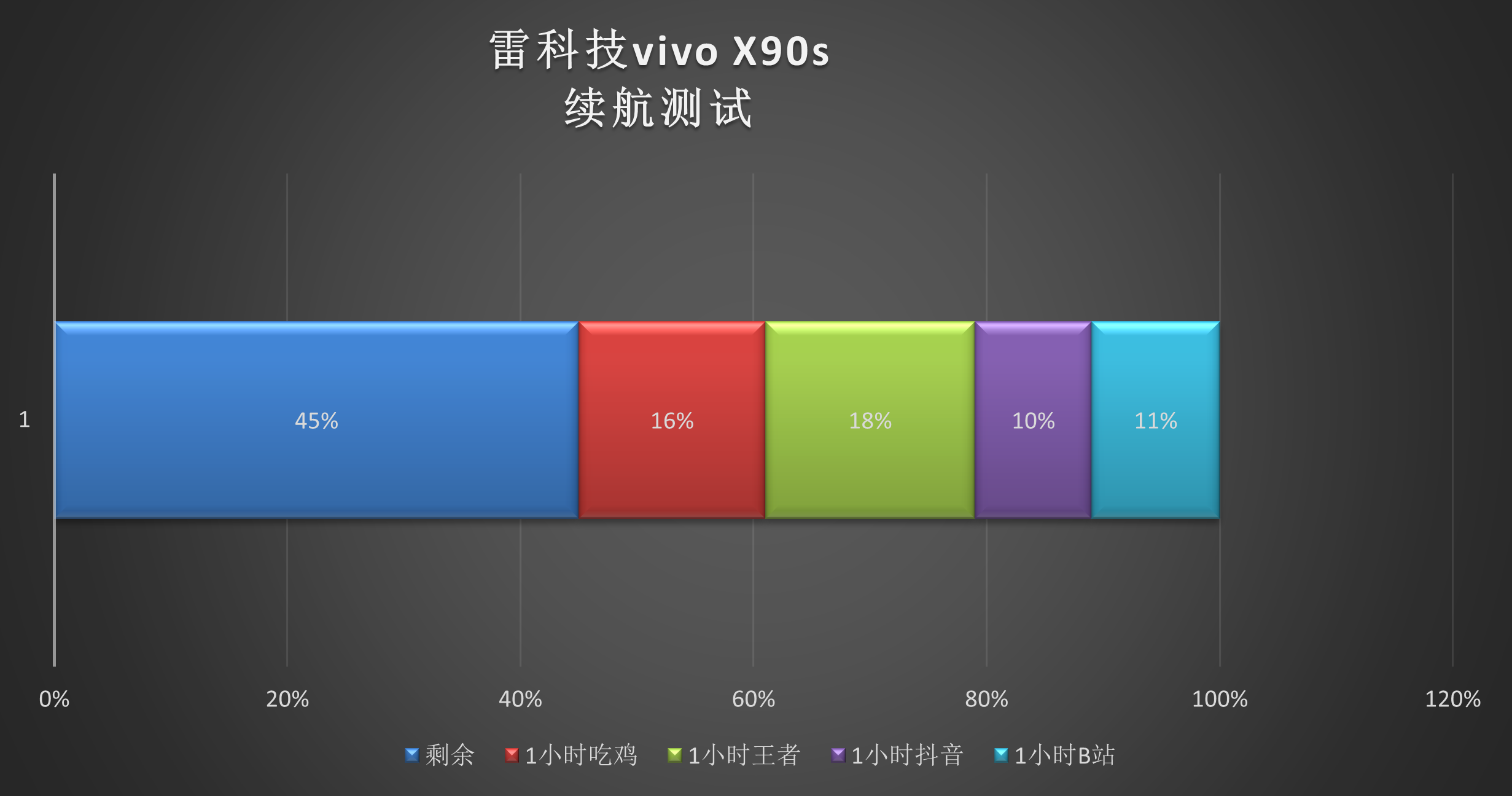 vivo X90s深度评测：加量不加价，性能和拍照有亮点_百科TA说