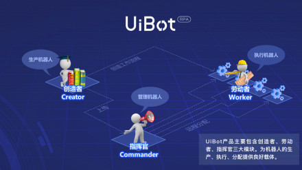 uibot_百度百科