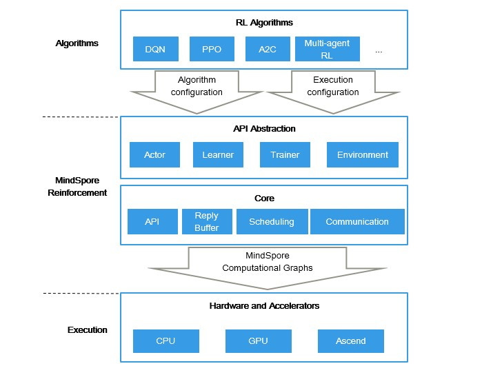 MindSpore_百度百科