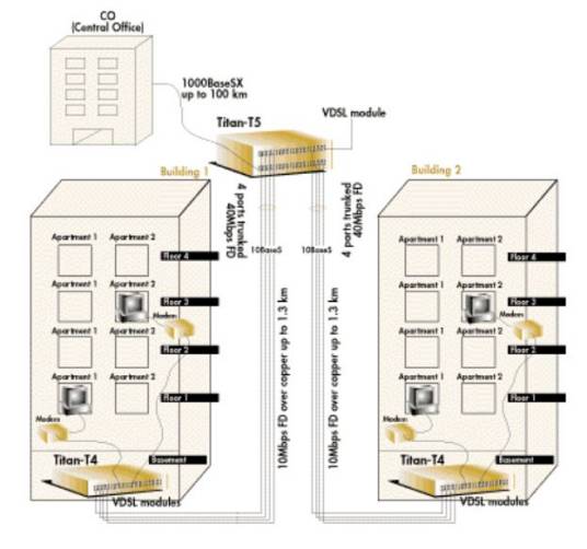 vdsl_百度百科