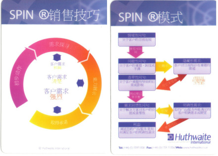 SPIN（销售技巧）_百度百科