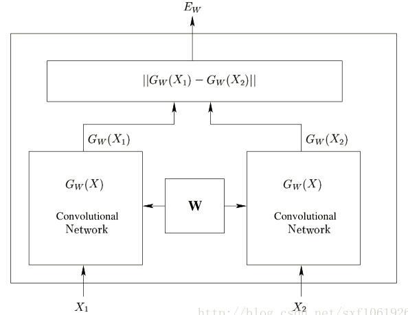Siamese结构_百度百科