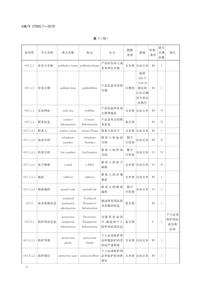 全国主要产品分类—产品类别核心元数据—第7部分：体育用品_百度百科