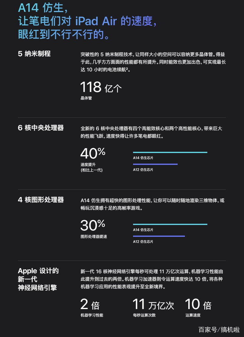 台积电背锅？苹果今年或只能拿到7400万颗A14芯片_百科TA说