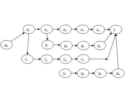 PDPC法_百度百科