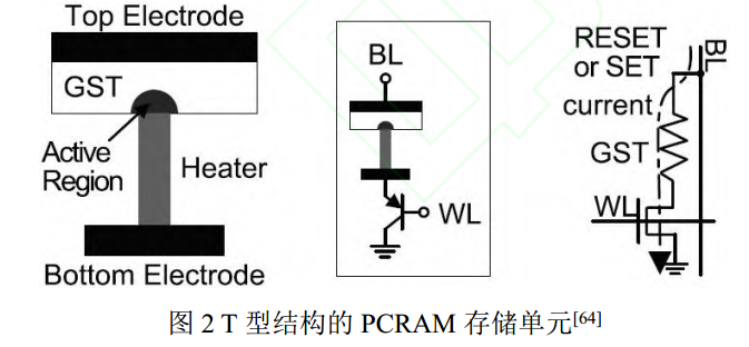 PCRAM_百度百科