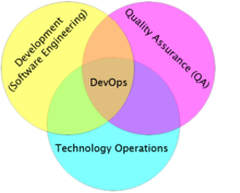 DevOps（过程、方法与系统的统称）_百度百科