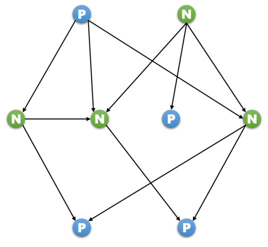 Nim游戏_百度百科