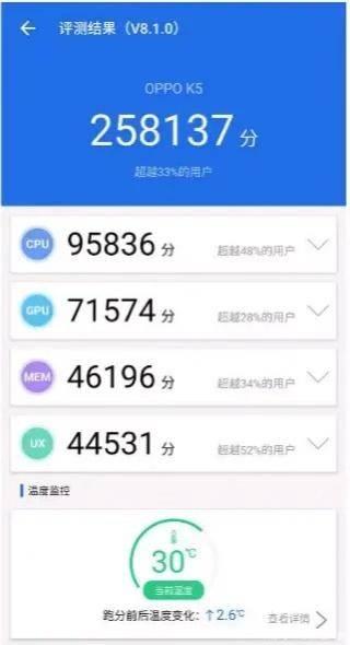 拍照充电面面俱到，OPPO K5对比荣耀9X谁是千元机“荣耀王者”_百科TA说