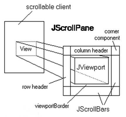 JScrollPane_百度百科