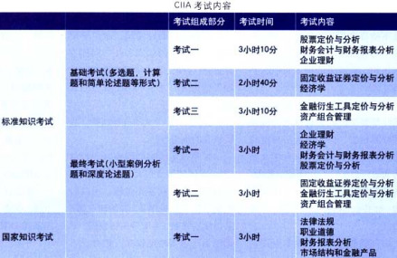 CIIA考试_百度百科