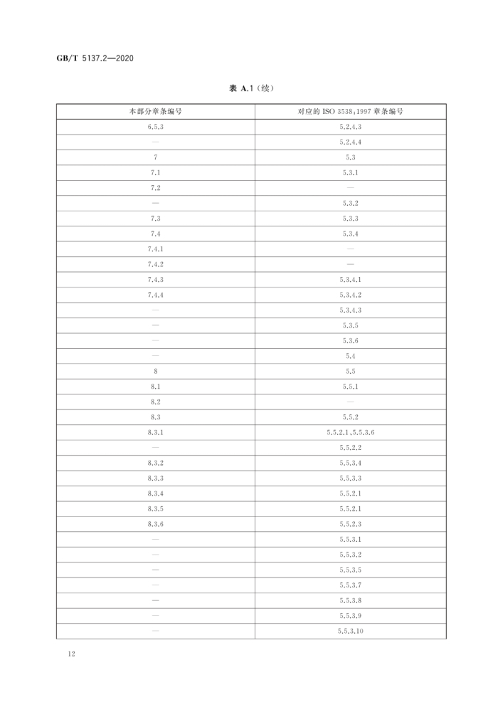 汽车安全玻璃试验方法—第2部分：光学性能试验_百度百科