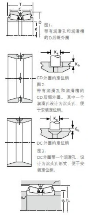 TIMKEN 18685 /18620D 轴承_百度百科