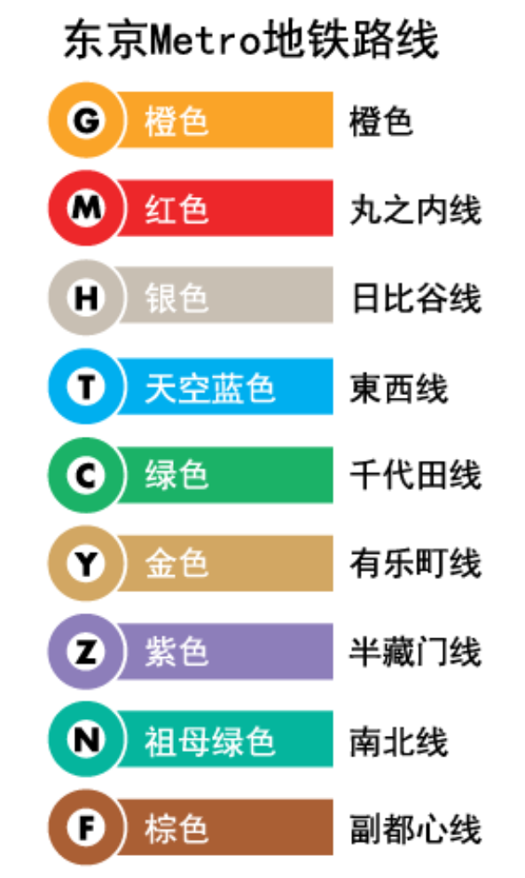 东京地下铁_百度百科