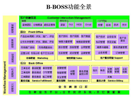 B-BOSS系统_百度百科