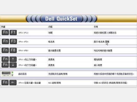QuickSet（DELL笔记本用户必备的工具软件之一）_百度百科