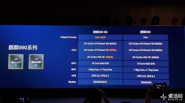 IFA2019｜Mate 30系列的“芯”来了！更高性能的麒麟990系列芯片正式发布_百科TA说